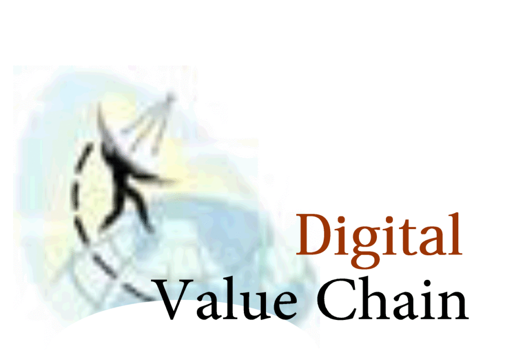 Strategic Global Plan – Digital Value Chain Creation | bpii.com